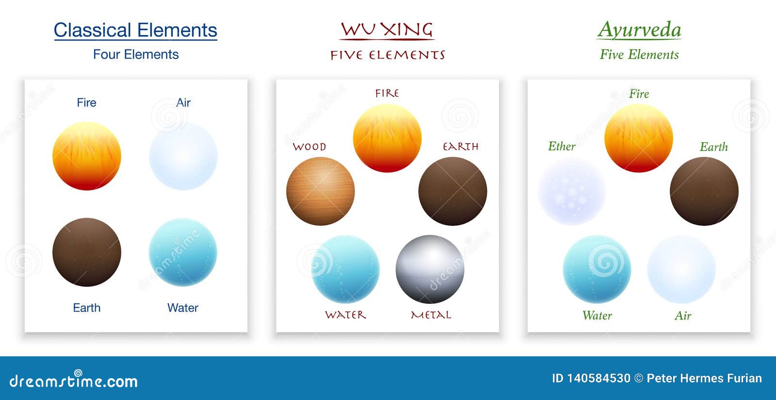 Classical Elements Wu Xing Five Elements Ayurveda Stock Vector ...