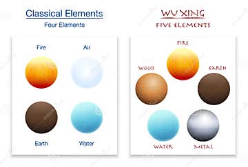 Classical Elements Wu Xing Five Elements Comparison Stock Vector ...