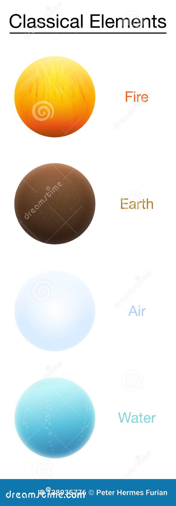 Classical Four Elements Fire Earth Air Water Balls Symbols Stock Vector ...