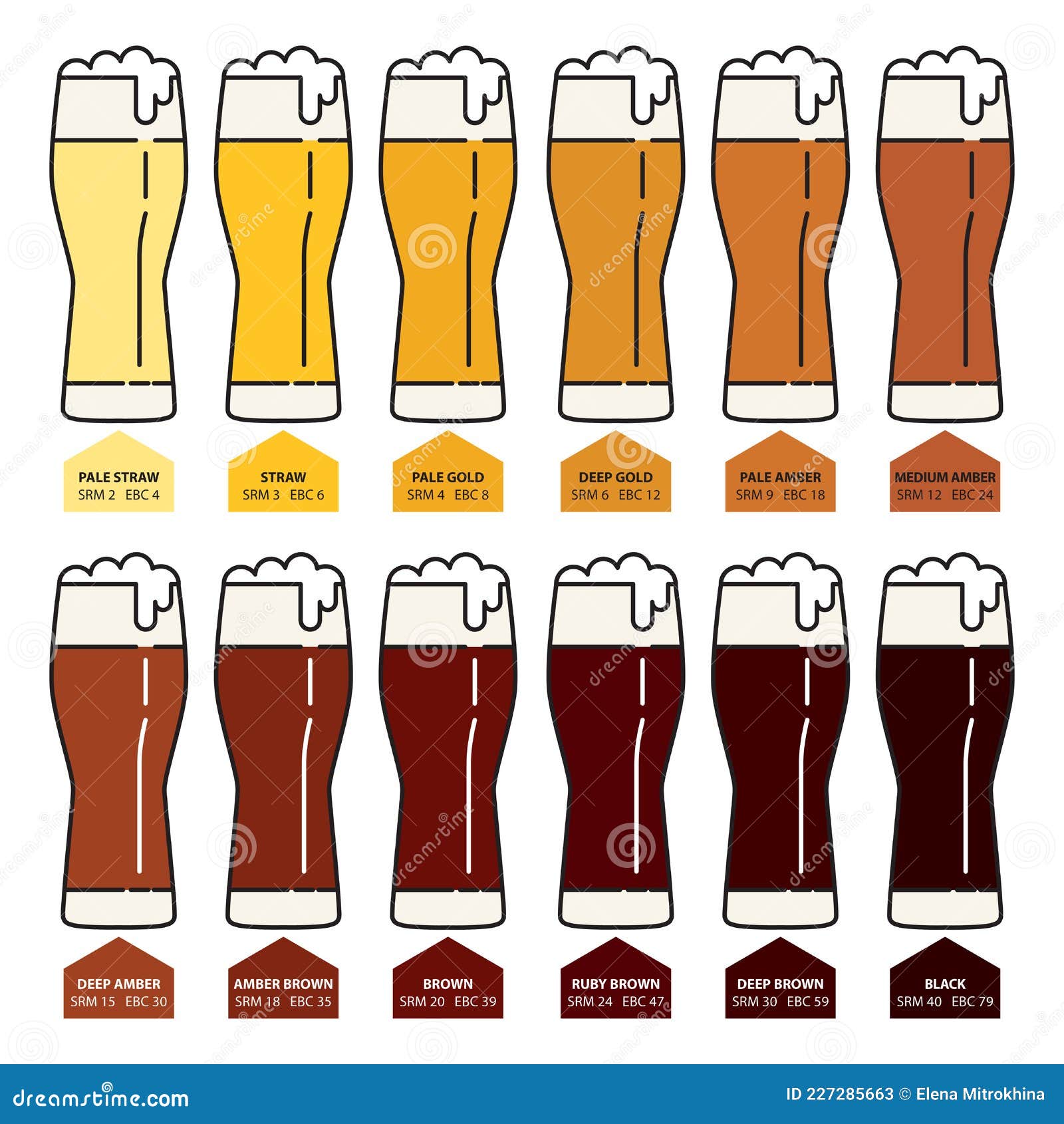 Classification of Beer by Color. 12 Main Varieties of Beer Color in ... Classification of Beer by Color. 12 Main Varieties of Beer Color in ...