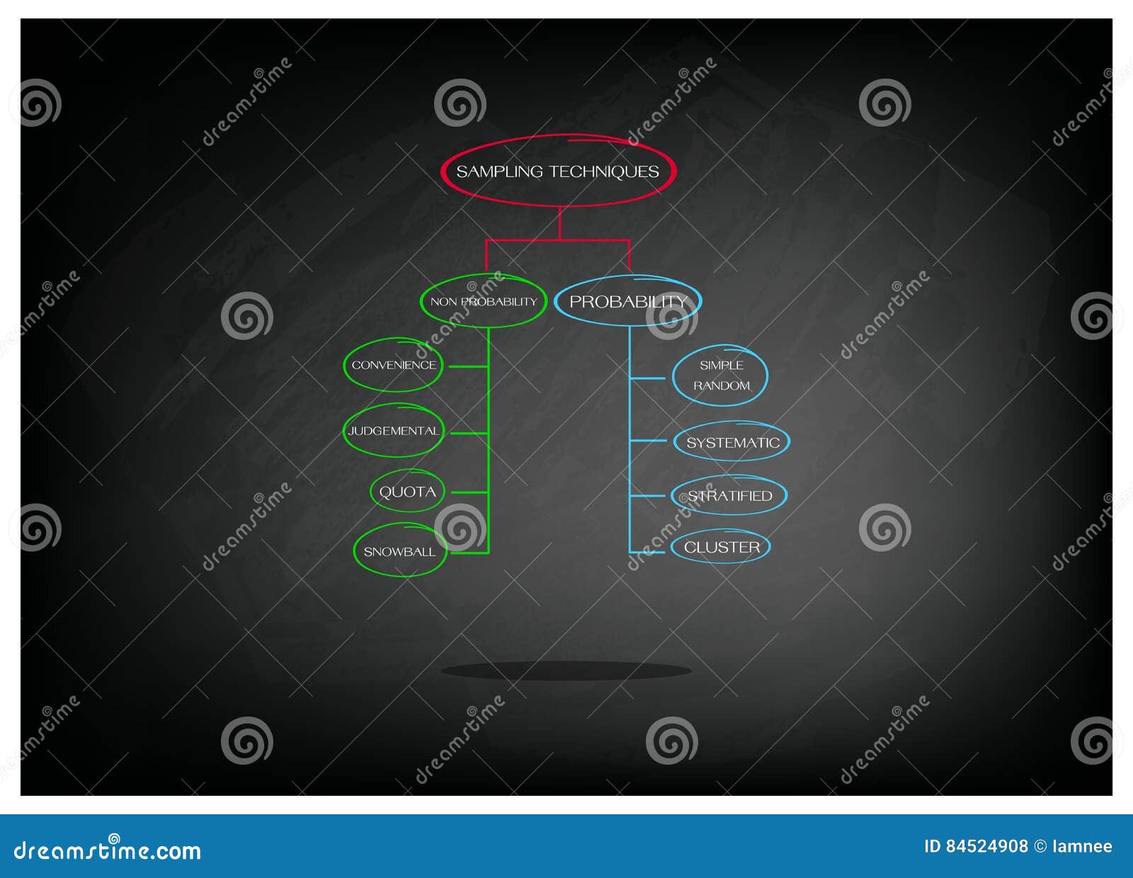 Stratified Sampling Example, Vector Illustration Diagram ... Stratified Sampling Example, Vector Illustration Diagram ...