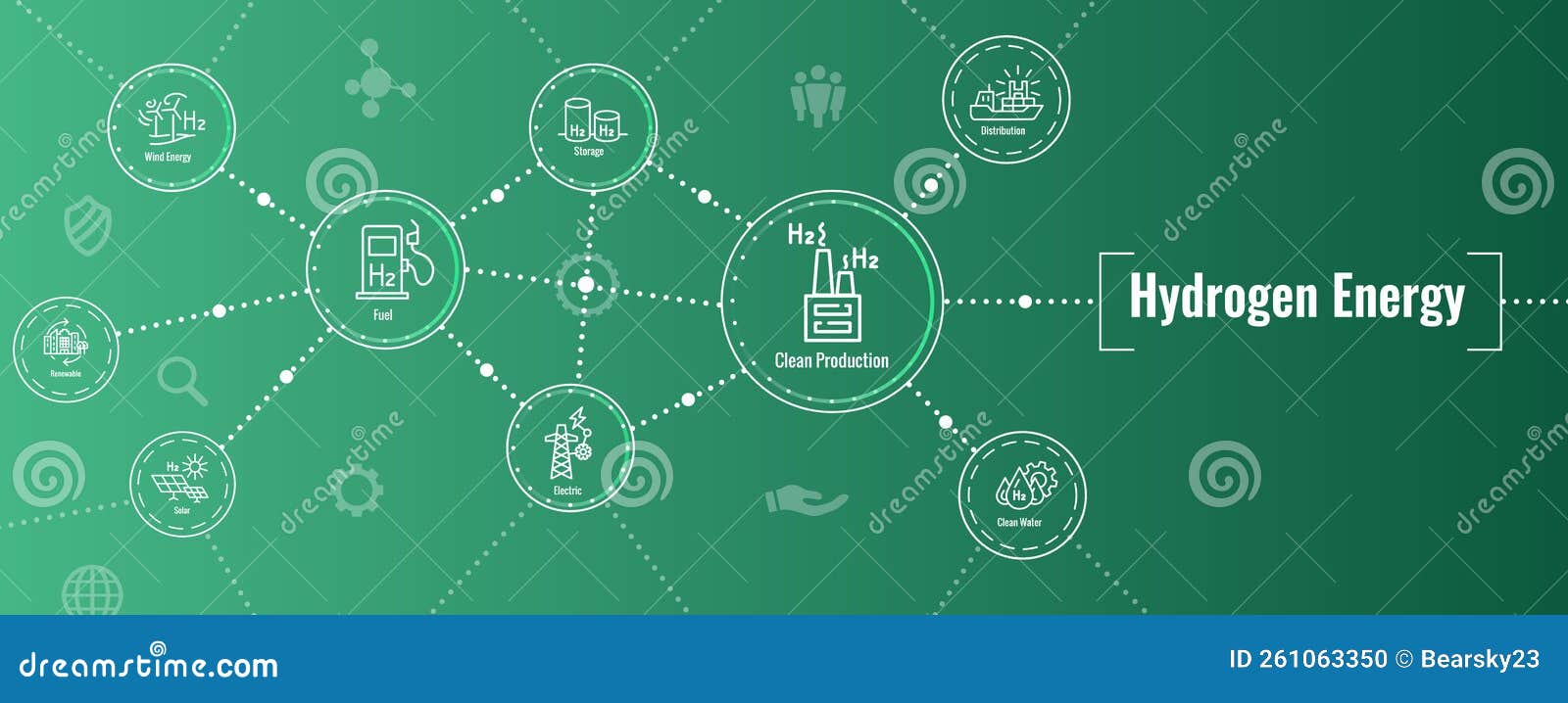 Clean Hydrogen Production with Green Energy Icon Set and Web Header ...