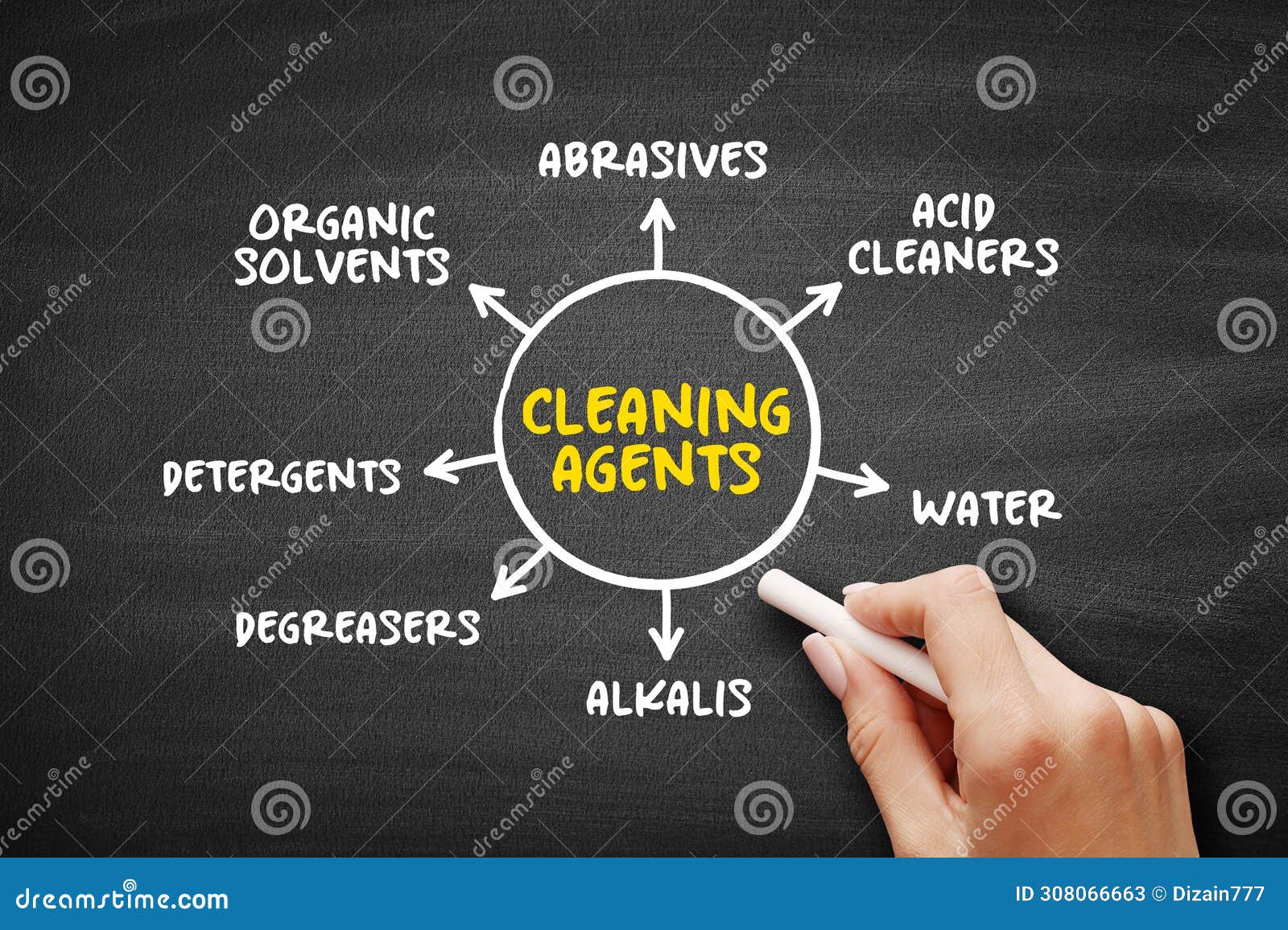 Cleaning Agents Mind Map Text Concept for Presentations and Reports ...