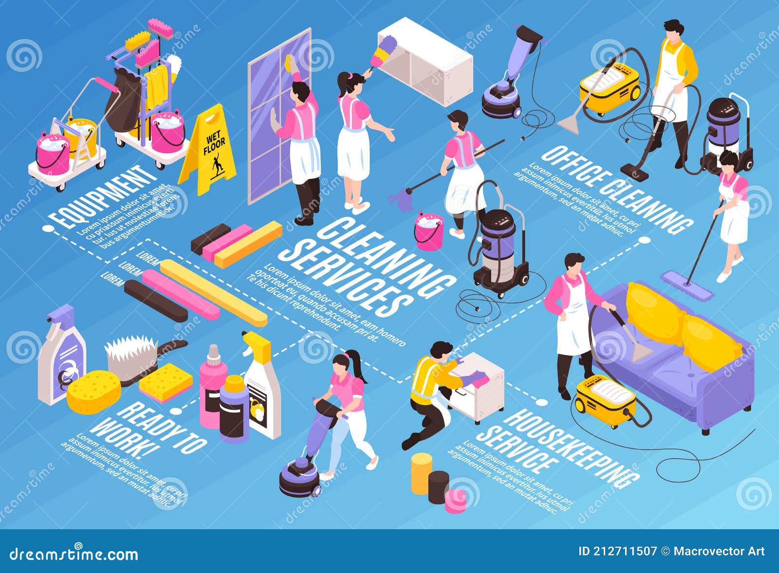 Cleaning Equipment Isometric Flowchart Stock Vector - Illustration of ...