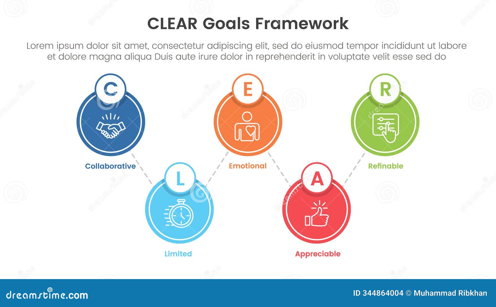 CLEAR Goals Framework Infographic Template Banner with Big Circle ...