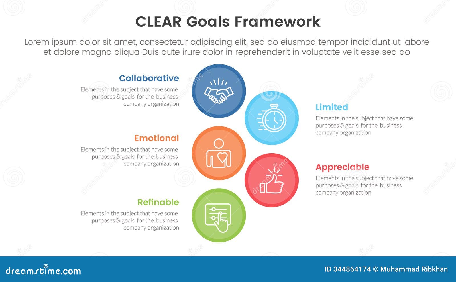 CLEAR Goals Framework Infographic Template Banner with Big Circle ...