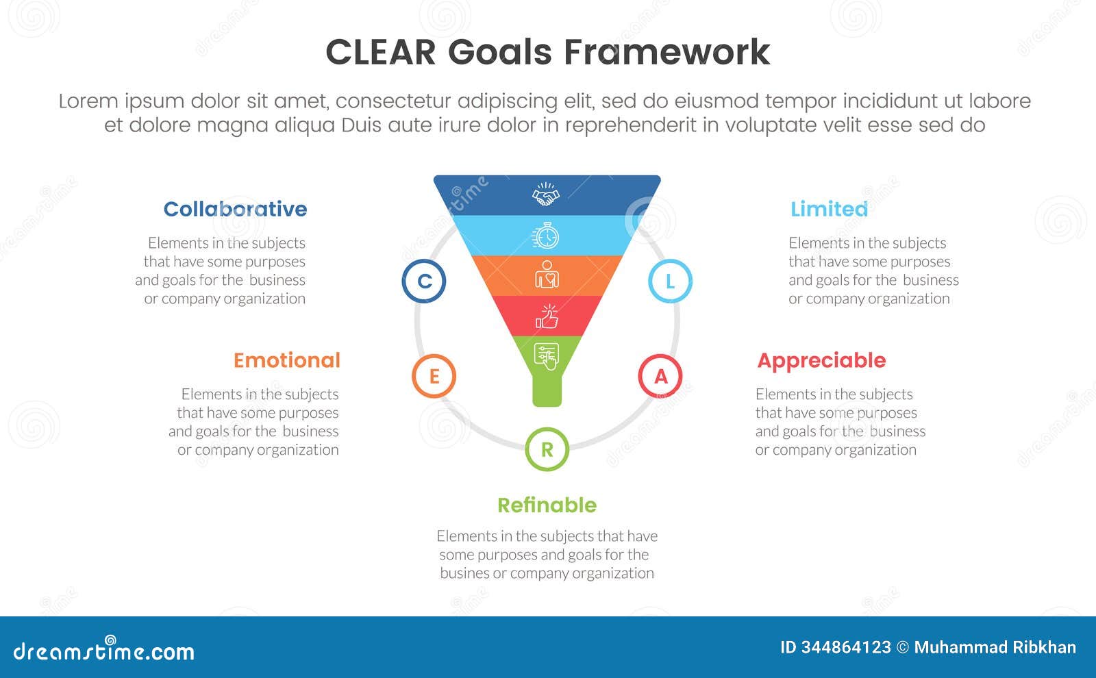 CLEAR Goals Framework Infographic Template Banner with Funnel Shape on ...