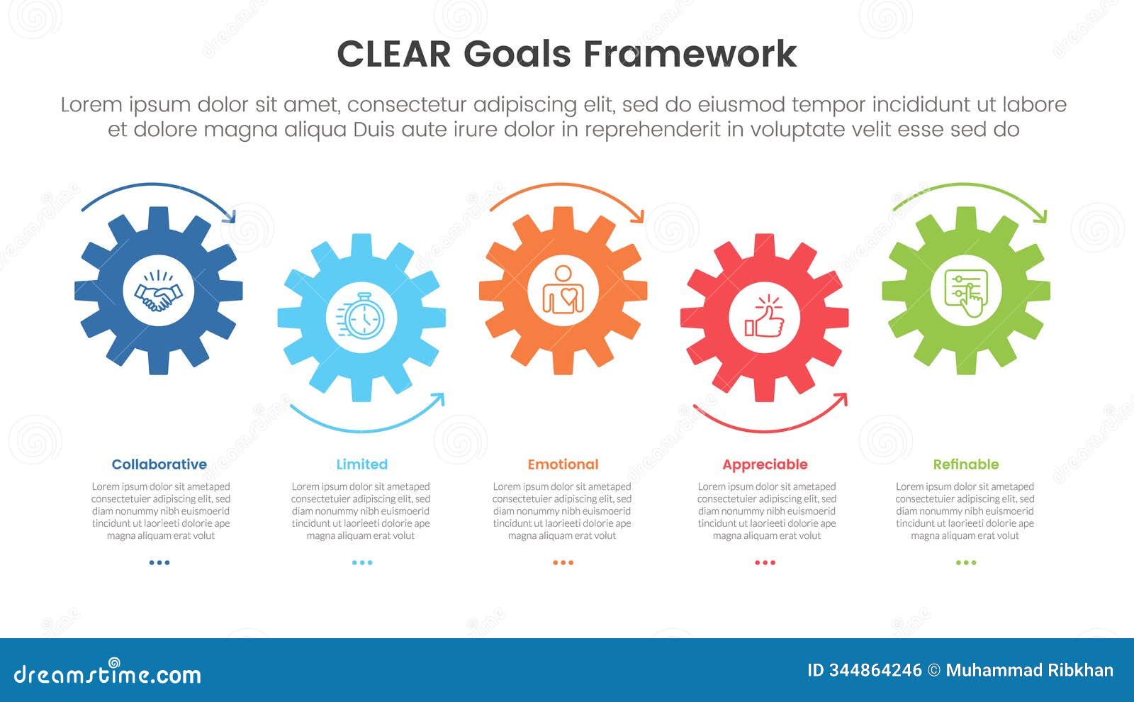 CLEAR Goals Framework Infographic Template Banner with Small Gear ...