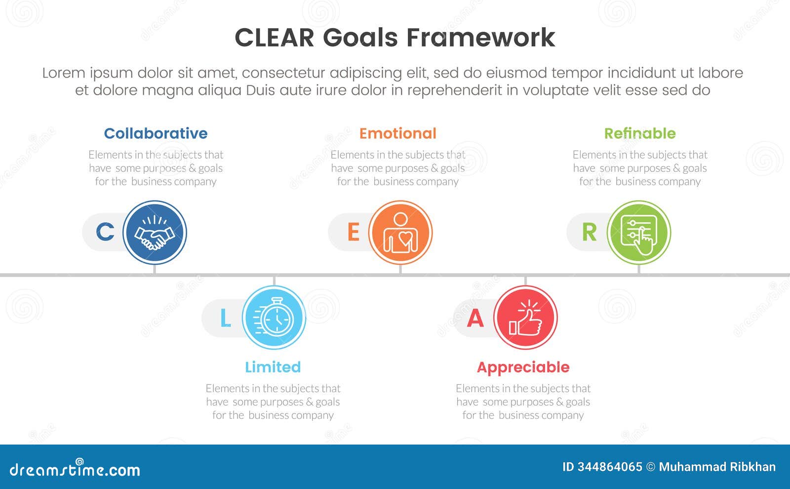 CLEAR Goals Framework Infographic Template Banner with Timeline Circle ...