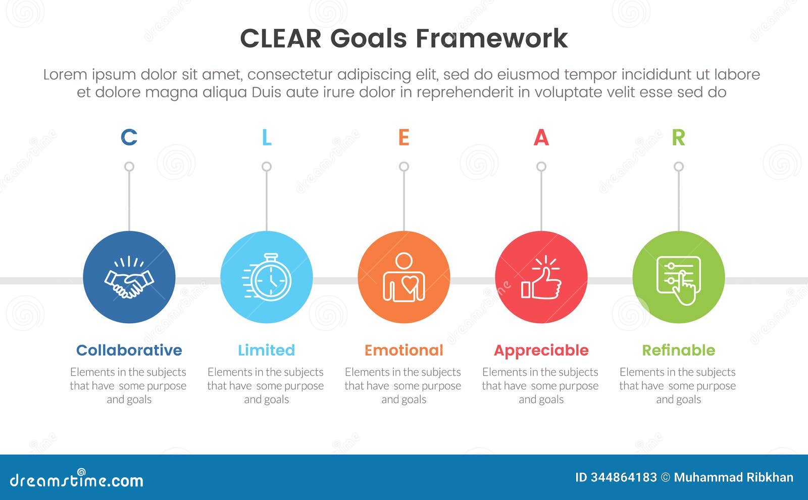 CLEAR Goals Framework Infographic Template Banner with Timeline Circle ...