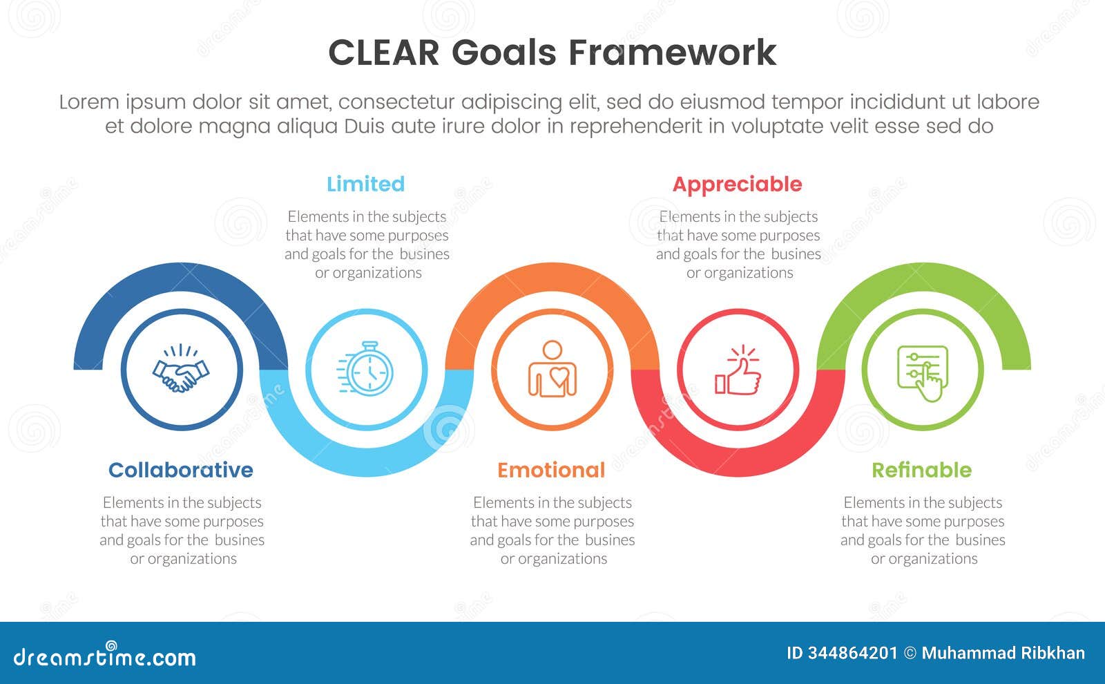 CLEAR Goals Framework Infographic Template Banner with Timeline Circle ...