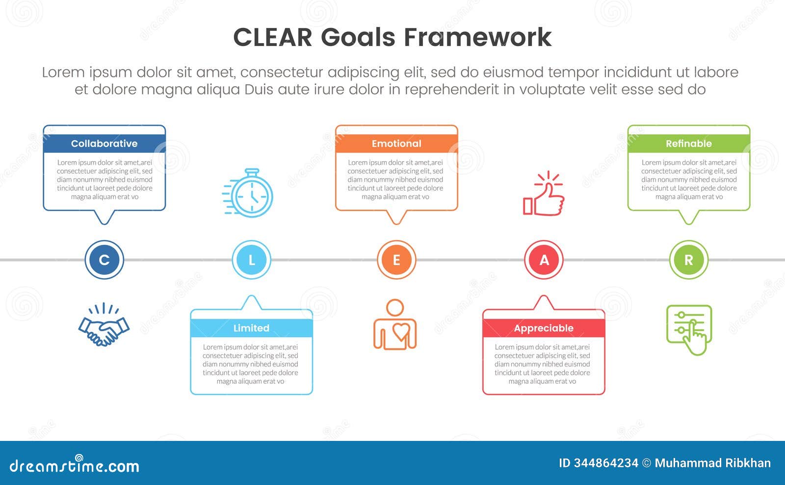 CLEAR Goals Framework Infographic Template Banner With Square Rectangle ...