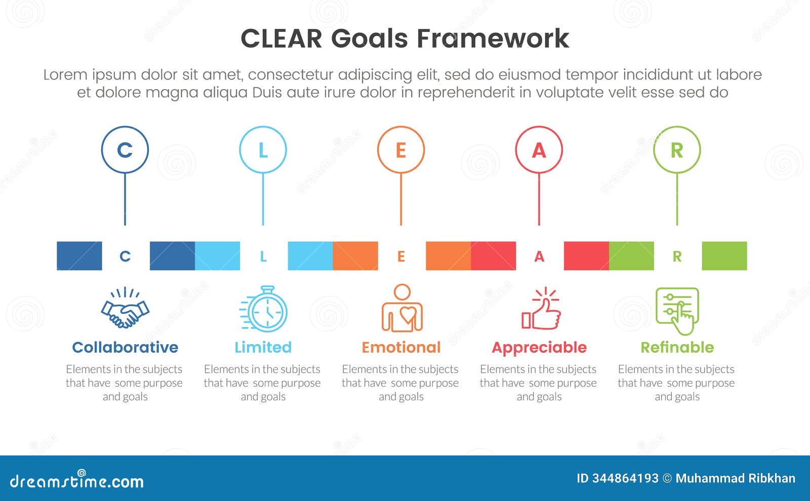 CLEAR Goals Framework Infographic Template Banner With Square Rectangle ...