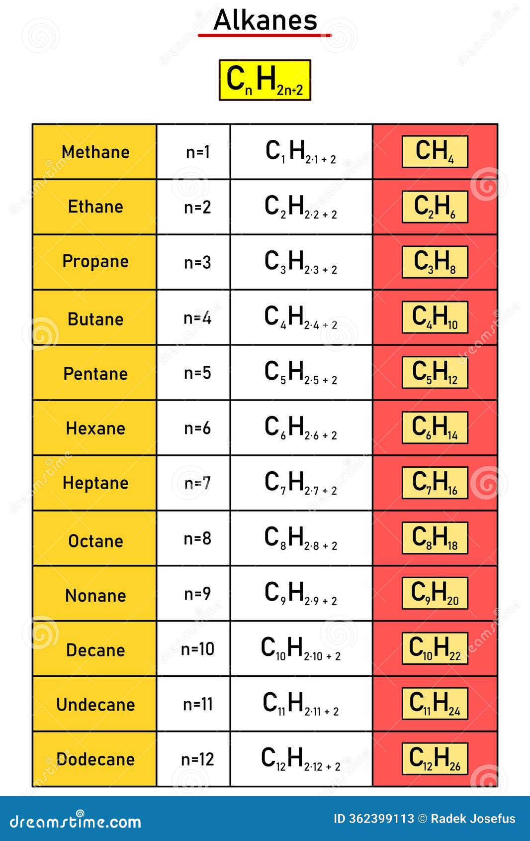 Decane, Molecular Structures, Alkane Hydrocarbon, 3d Model, Structural ...