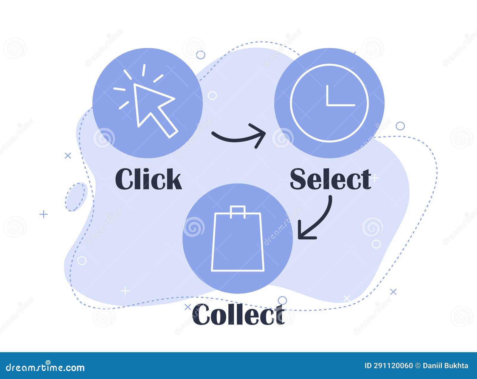 Click and Collect Your Order. Process of Delivery Service Stock Vector ...