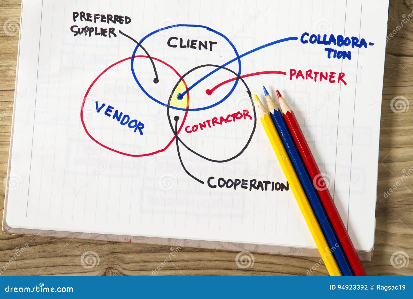 Client and contractor stock photo. Image of presentation - 94923392