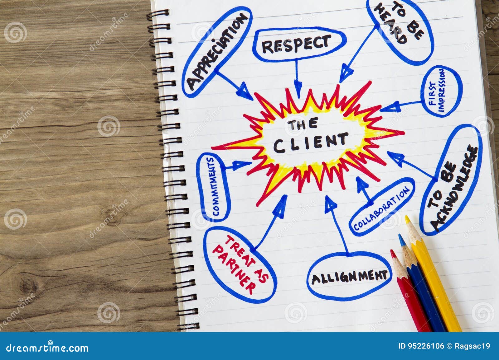 Client Need To Be Heard and Respect Stock Photo - Image of client ...