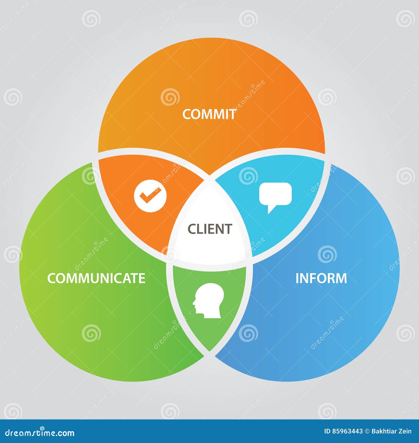 Client Relationship Business Concept of Communication with Customer ... Client Relationship Business Concept of Communication with Customer ...