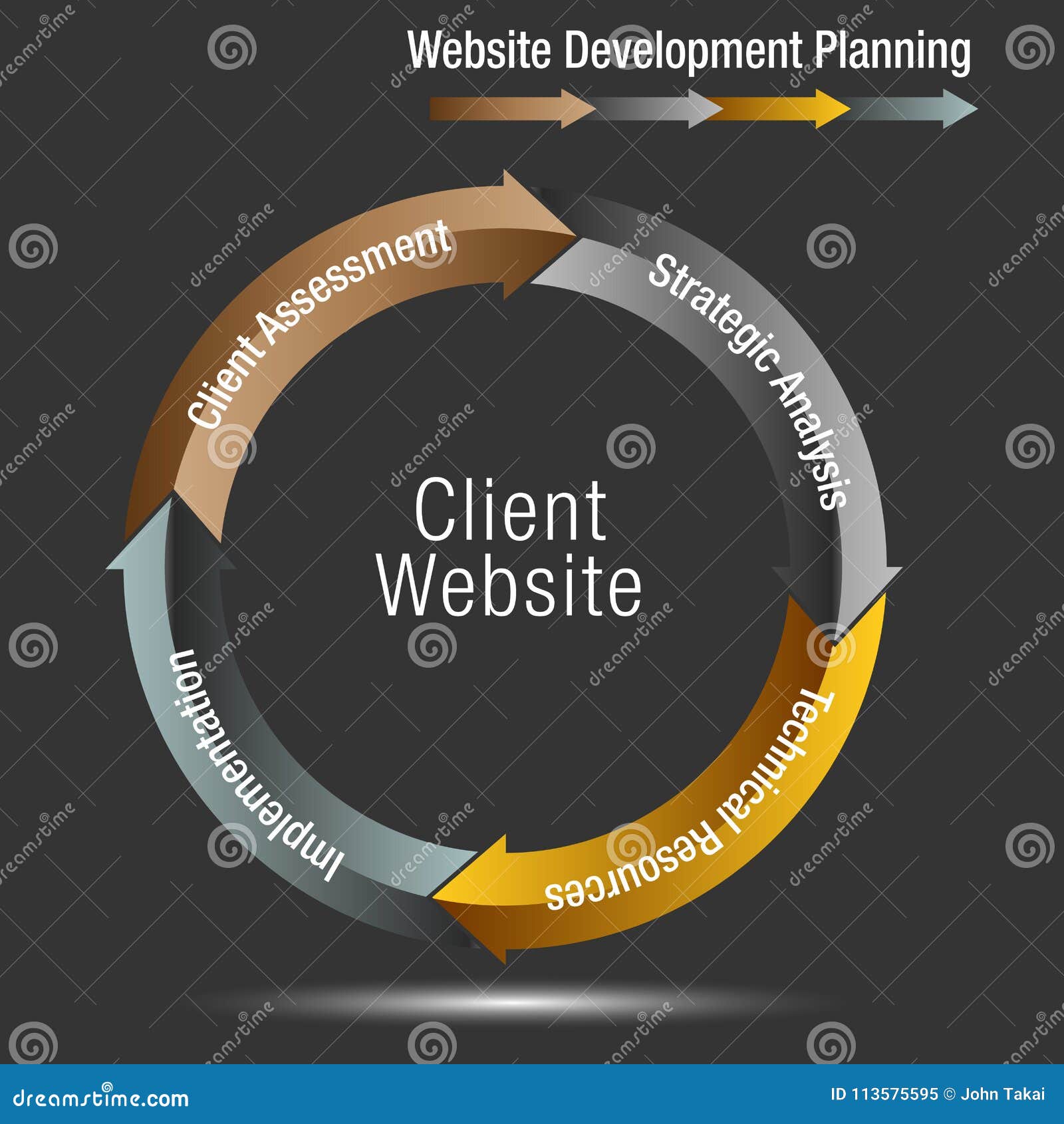 Client Website Development Planning Wheel Chart Stock Vector ...