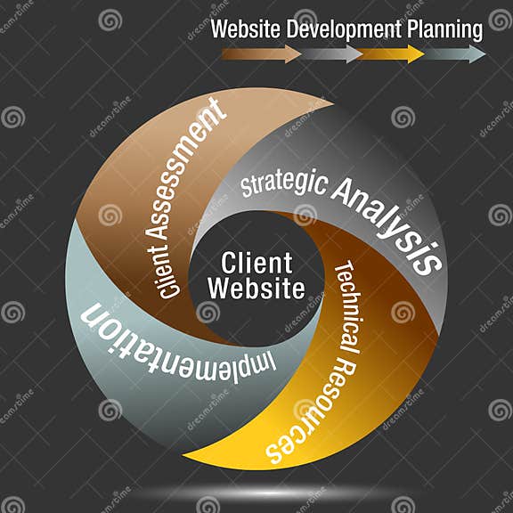Client Website Development Planning Wheel Chart Stock Vector ...