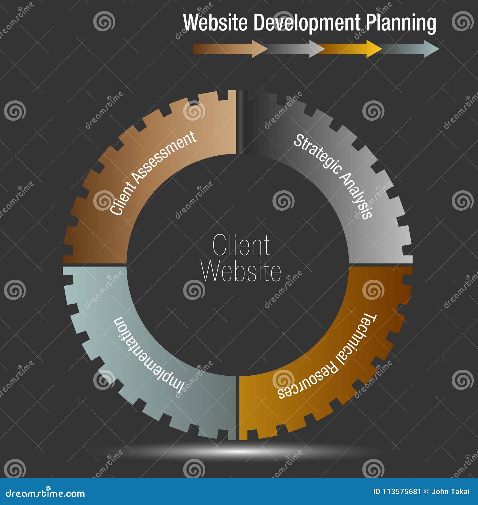 Client Website Development Planning Wheel Chart Stock Vector ...