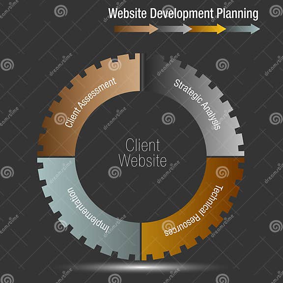 Client Website Development Planning Wheel Chart Stock Vector ...