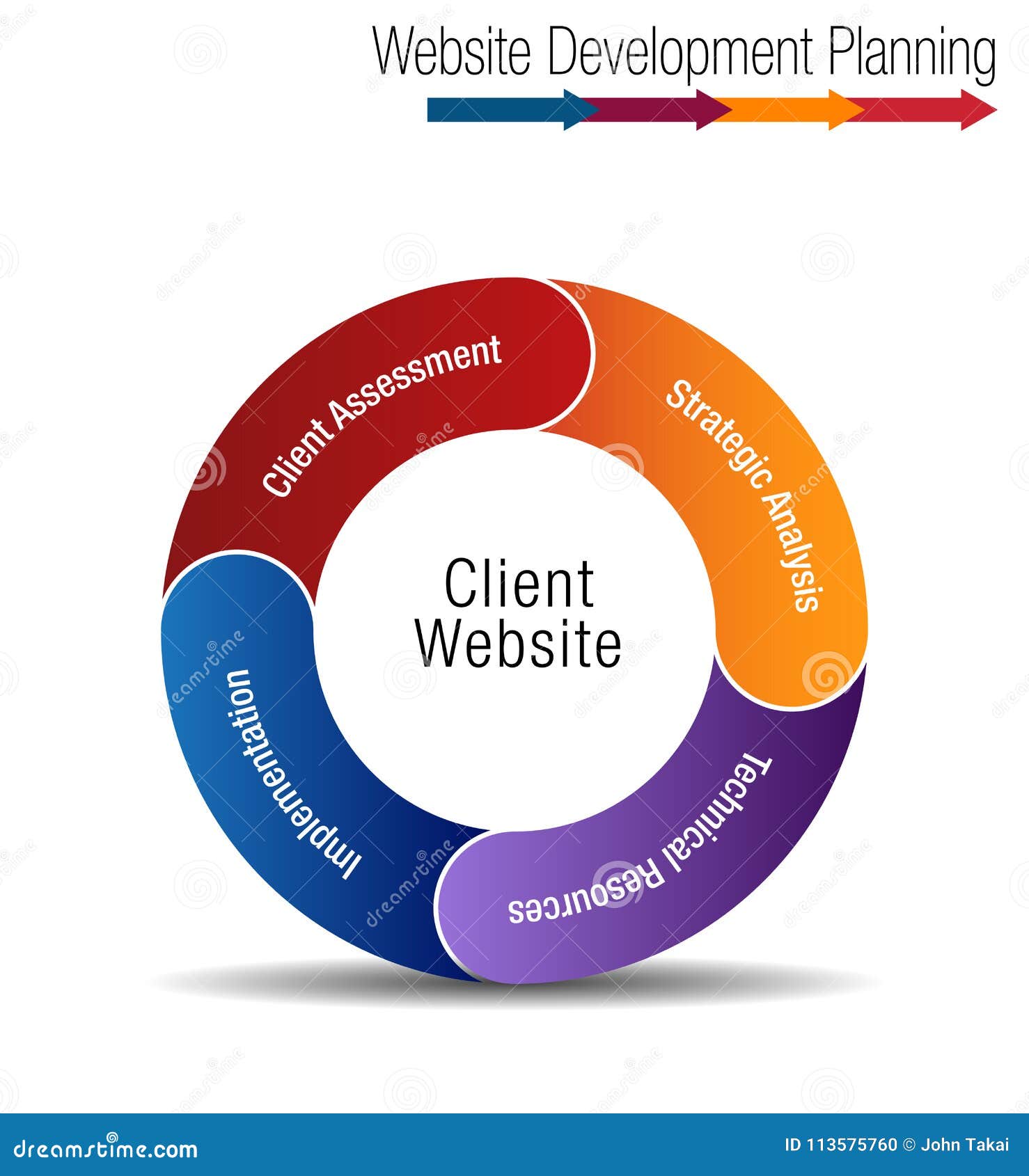 Client Website Development Planning Wheel Chart Stock Vector ...