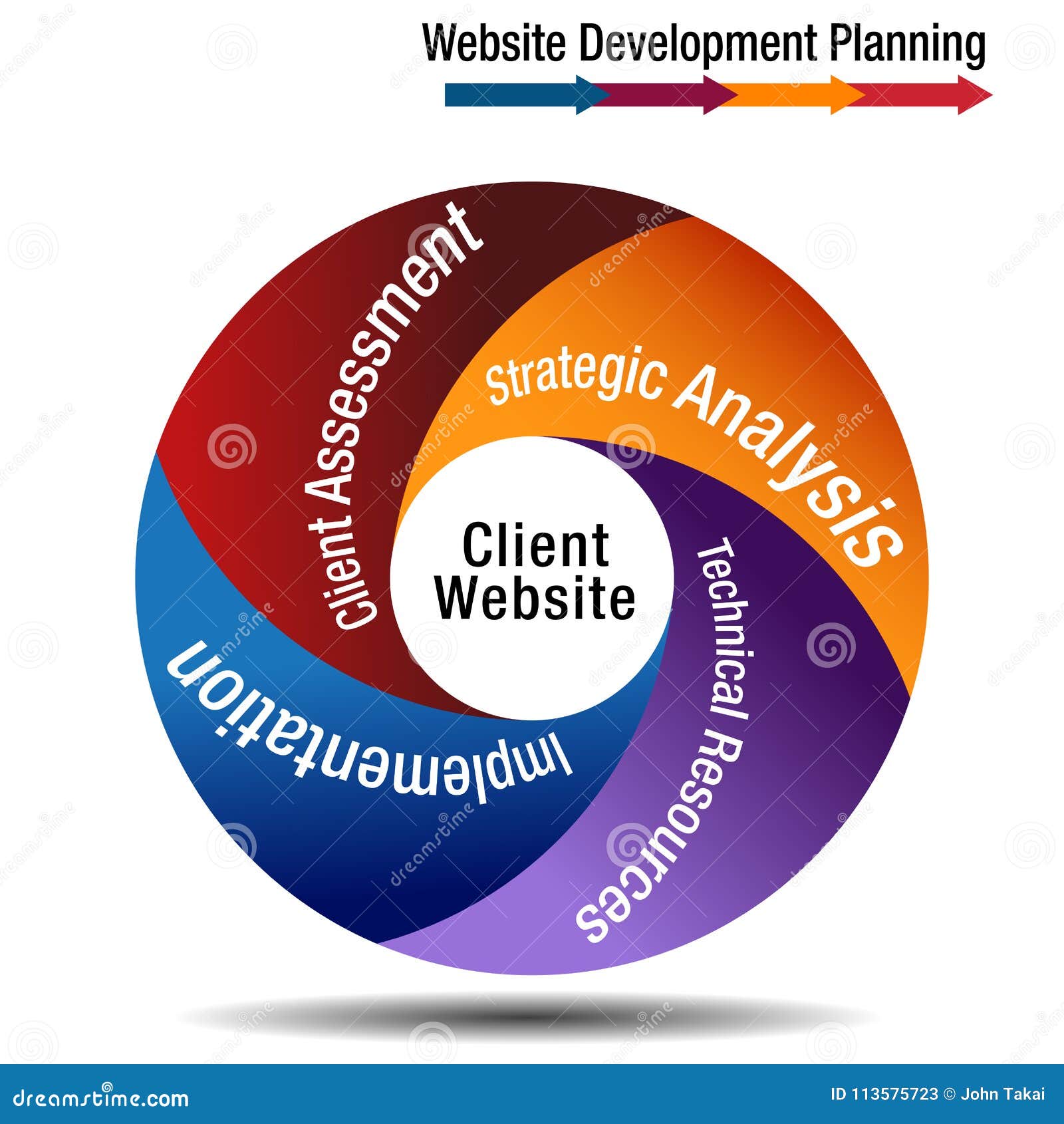 Client Website Development Planning Wheel Chart Stock Vector ...