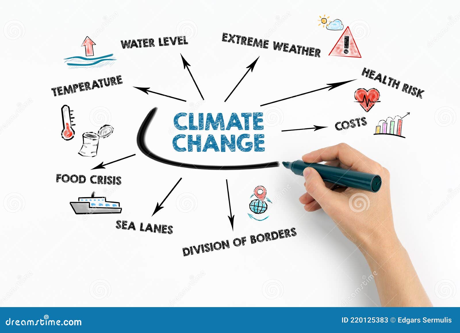 Climate Change Concept. Chart with Keywords and Icons on White ...