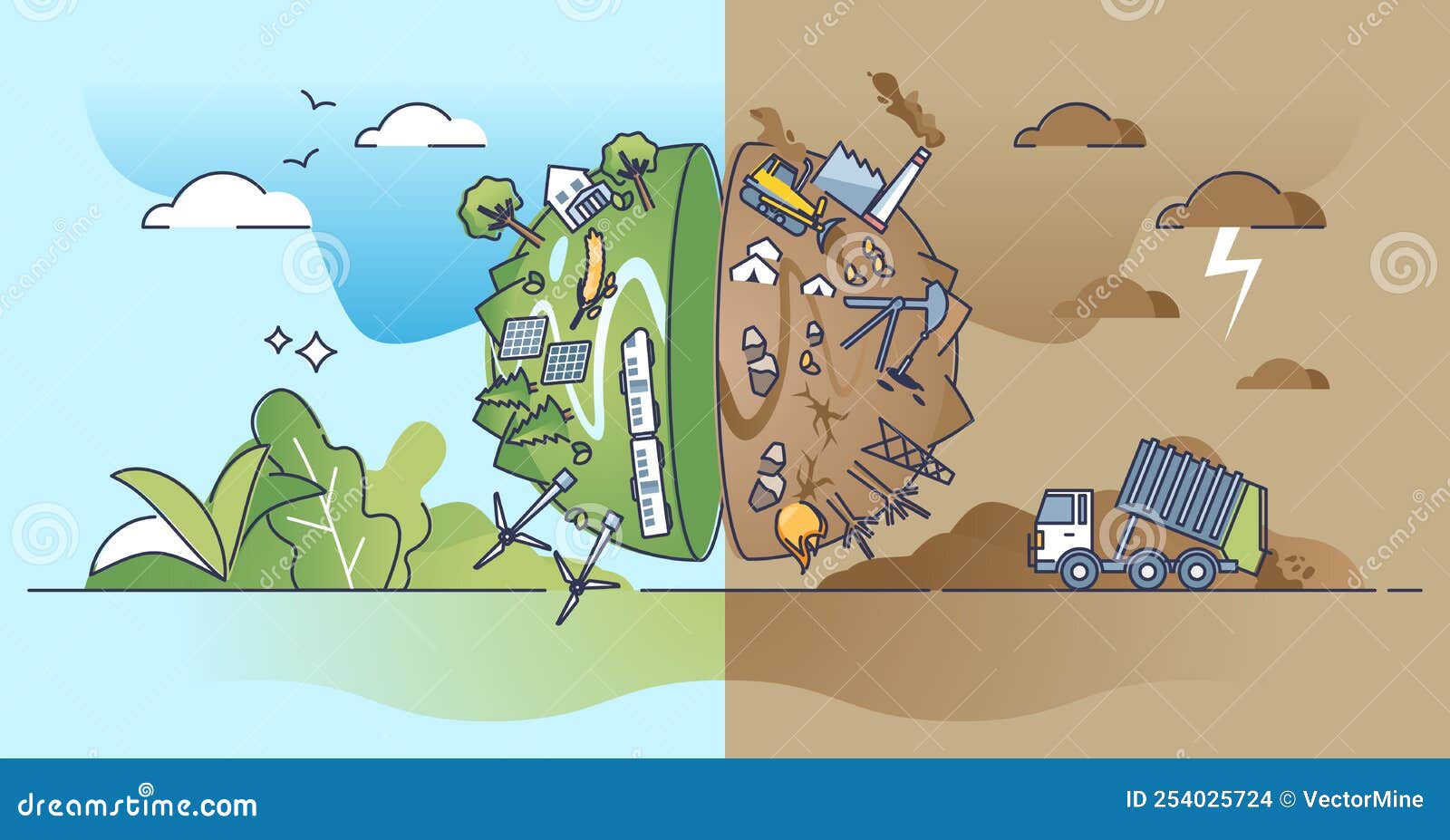 Climate Change and Global Nature Environment Change Problem Outline ...