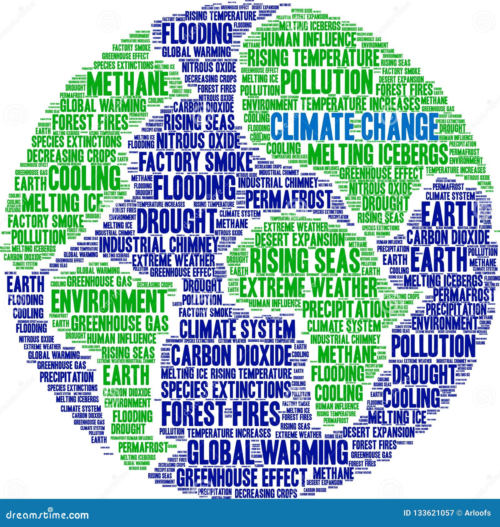Climate Change Word Cloud stock vector. Illustration of influence ...