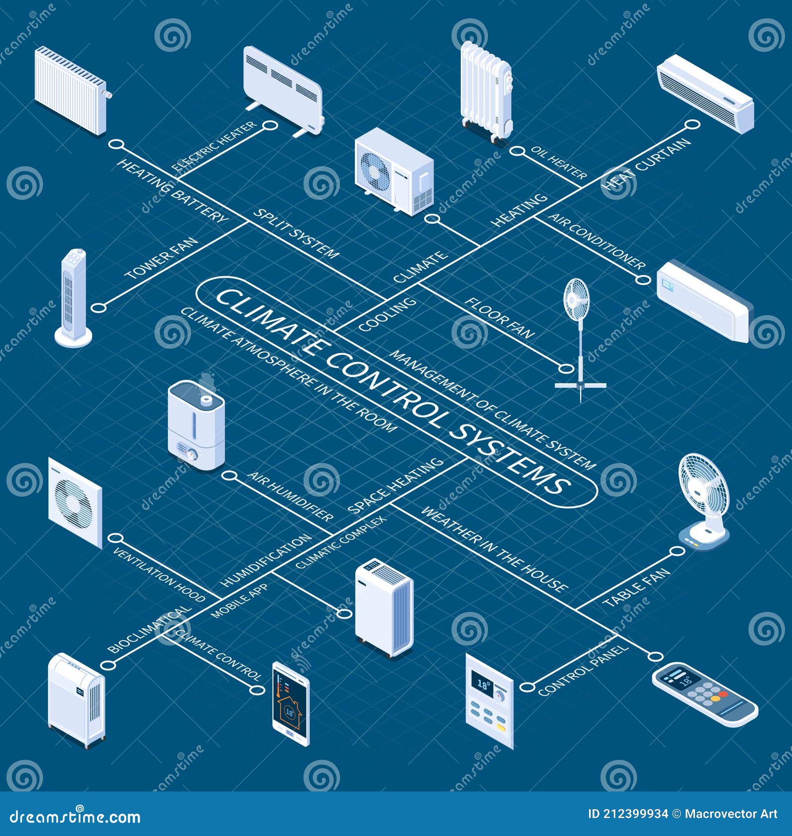 Climate Control Systems Isometric Flowchart Stock Vector - Illustration ...
