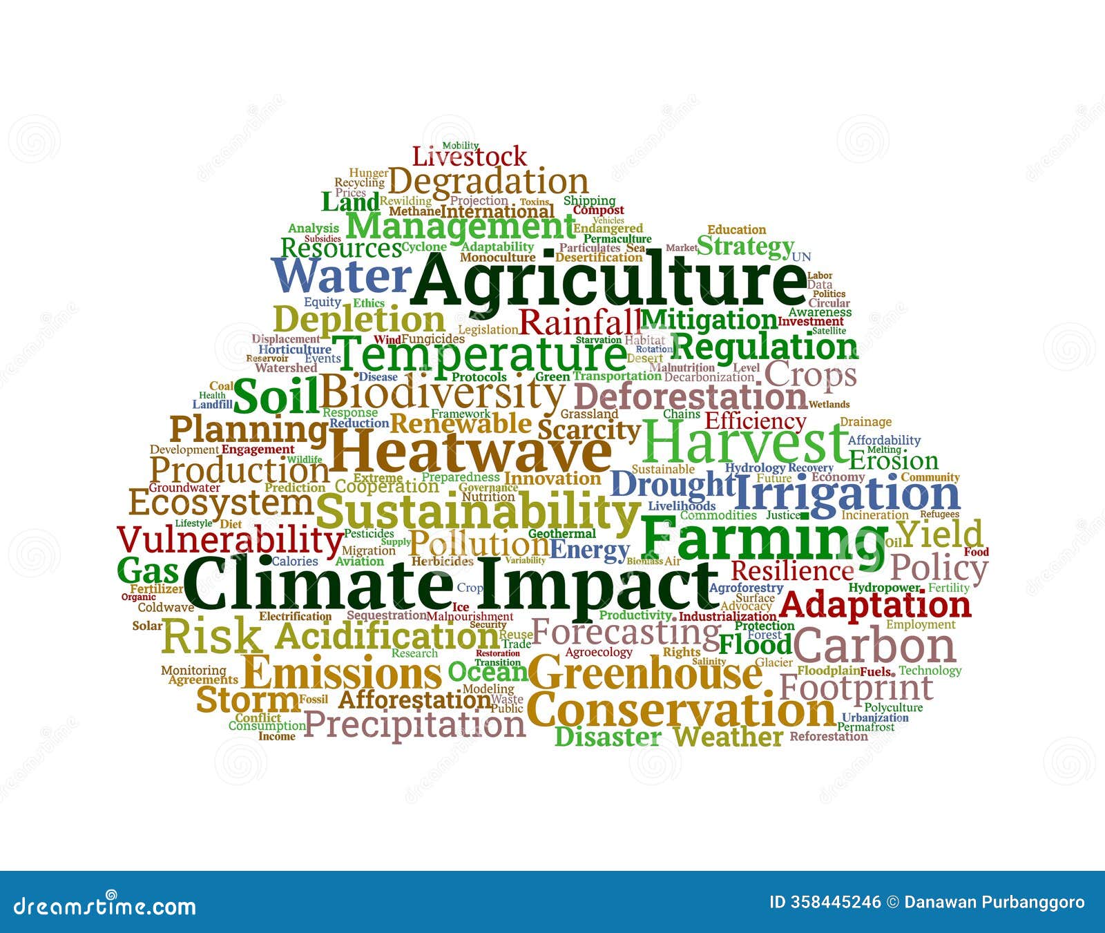 Climate Impact on Agriculture Word Cloud Stock Illustration ...