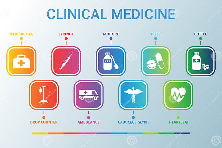 Clinical Medicine Data Infographics Visualization. Process Chart ...