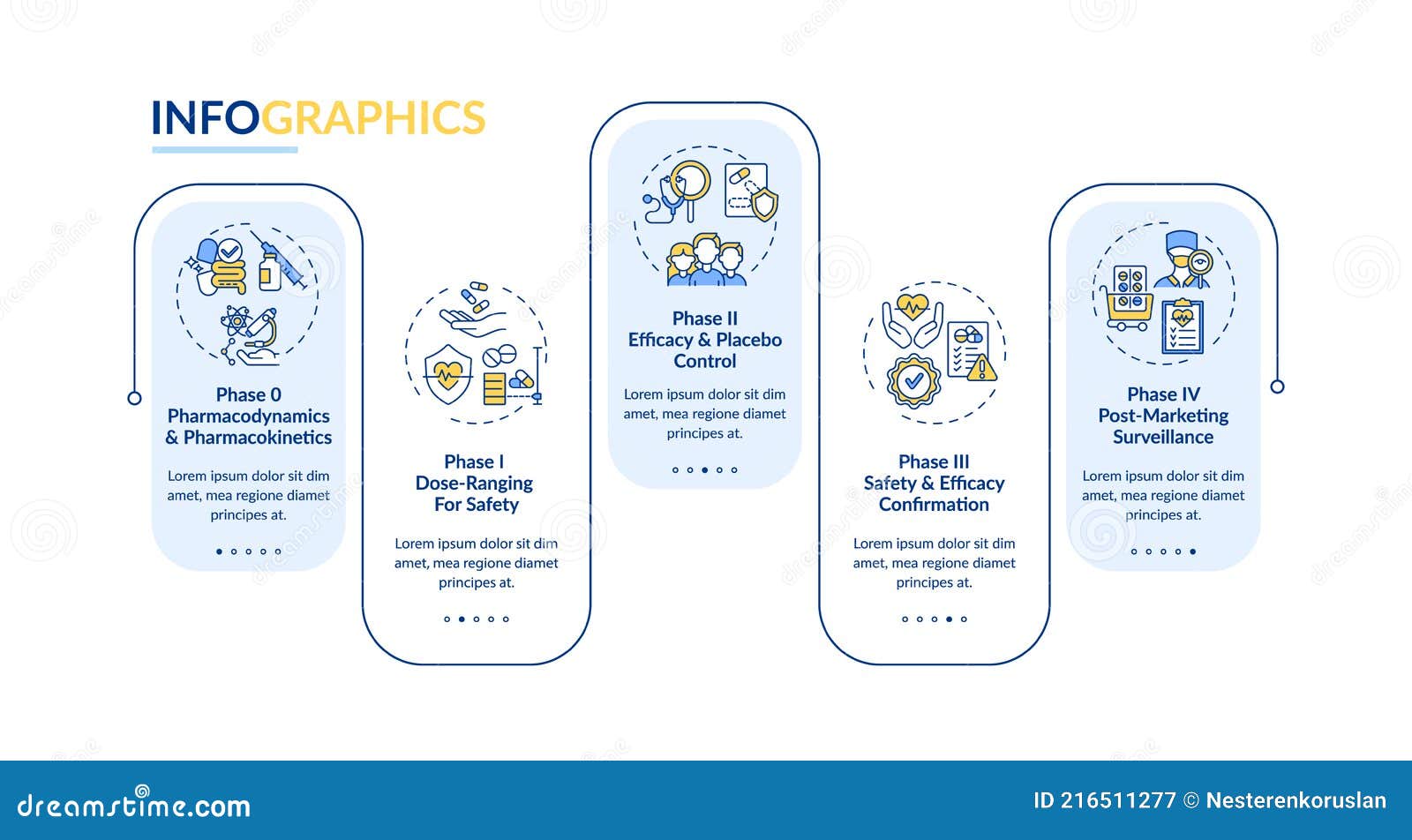 Clinical Study Phases Vector Infographic Template Stock Vector ...