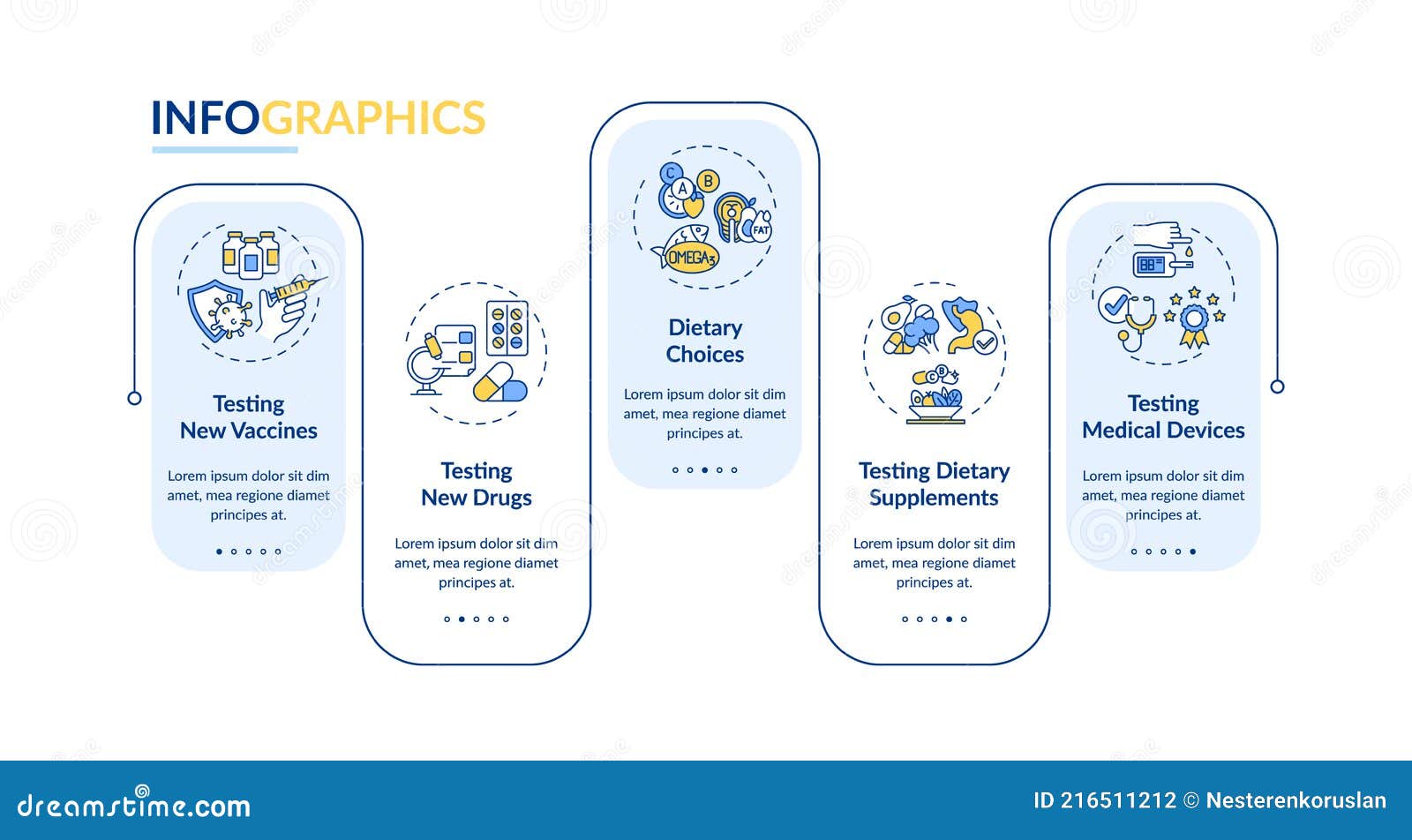 Clinical Study Types Vector Infographic Template Stock Vector ...