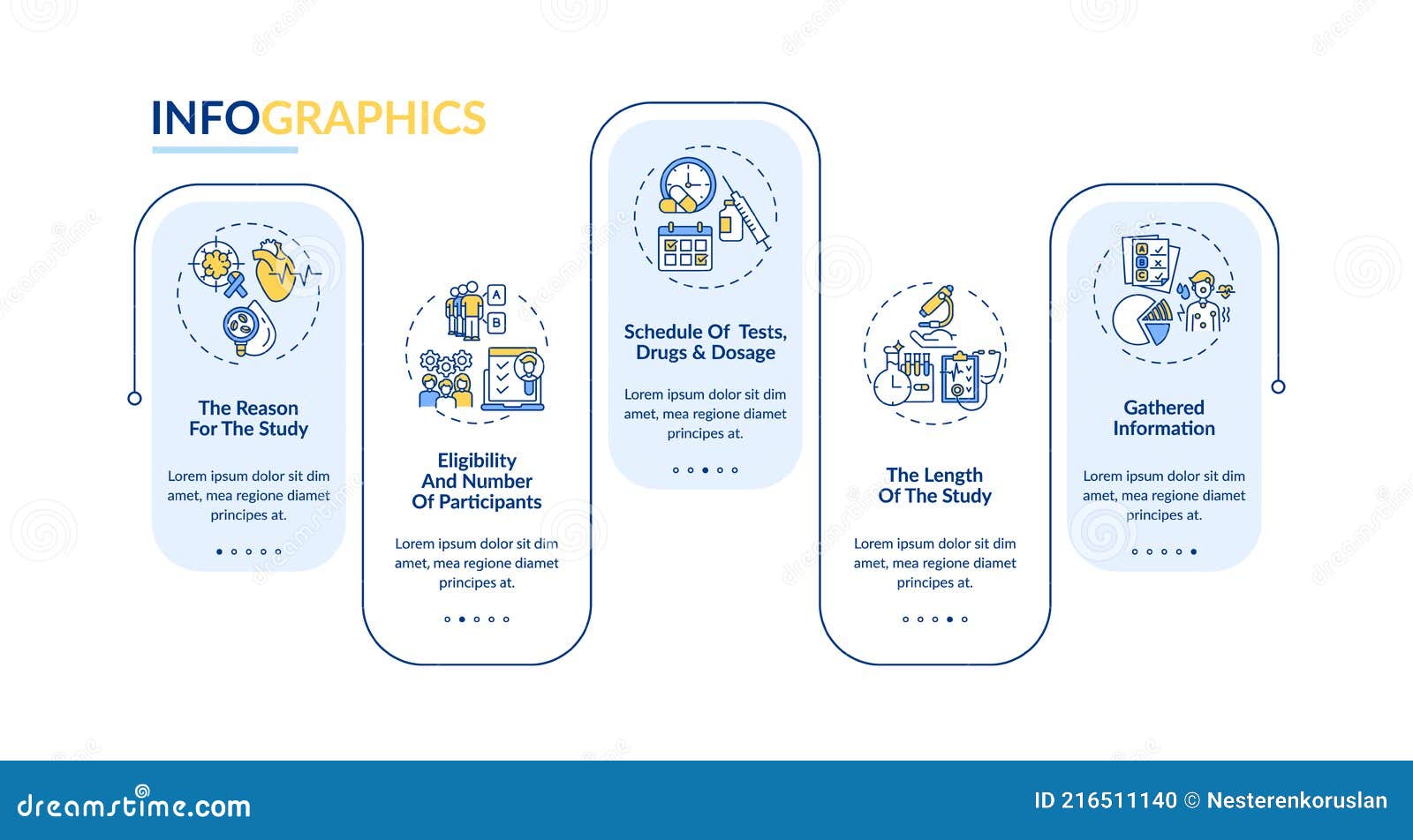 Clinical Trial Benefits Infographic Chart Design Template Vector ...