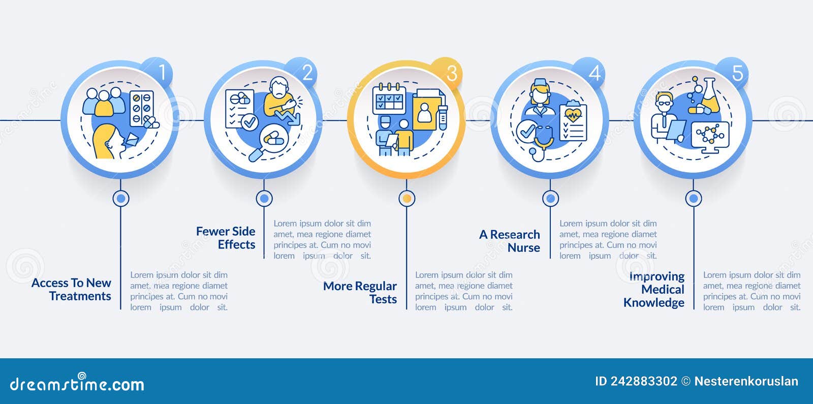 Clinical Trials Advantages Circle Infographic Template Stock Vector ...