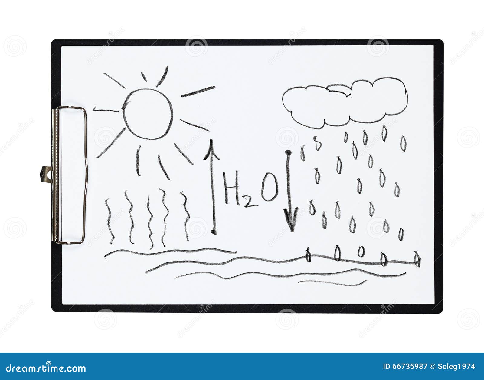 How To Draw Water With Pencil Step By Step