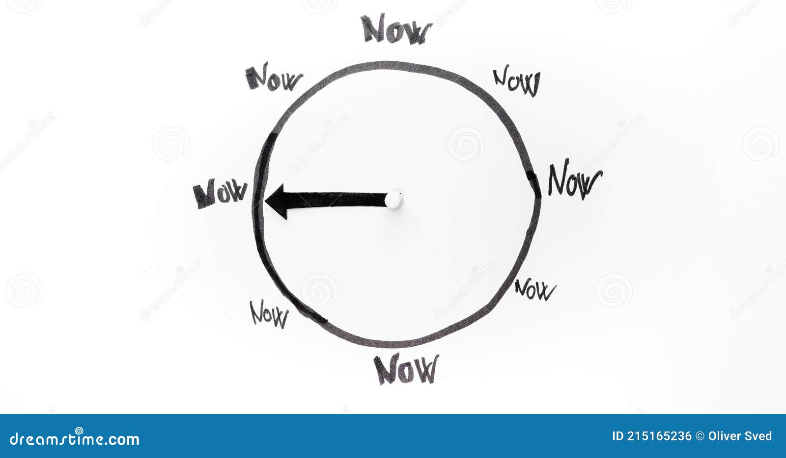 Clock Showing NOW in Every Second. Decision Making Concept Stock ...
