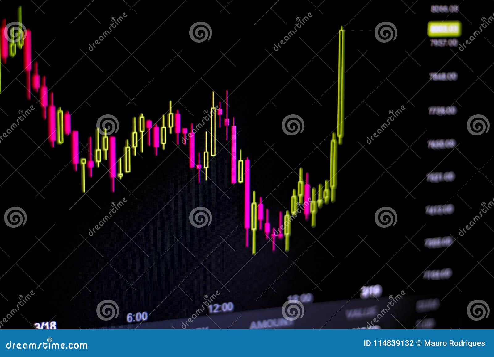 Close up of computer graph stock photo. Image of corporate - 114839132