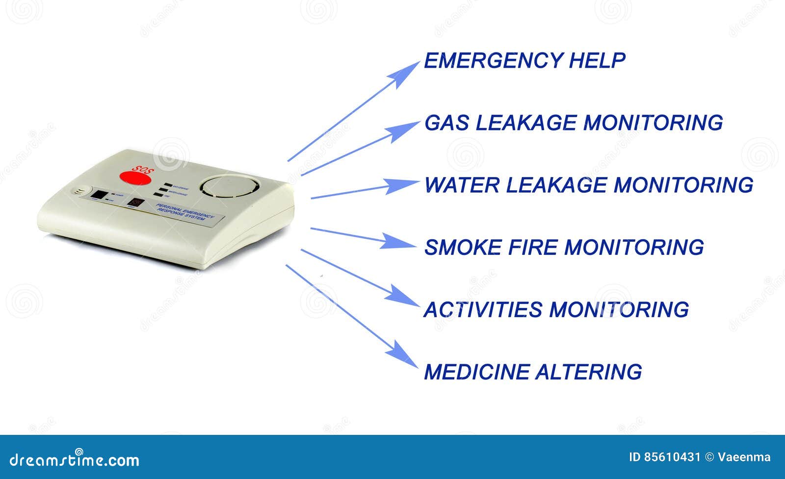Emergency responce system stock image. Image of easy - 85610431