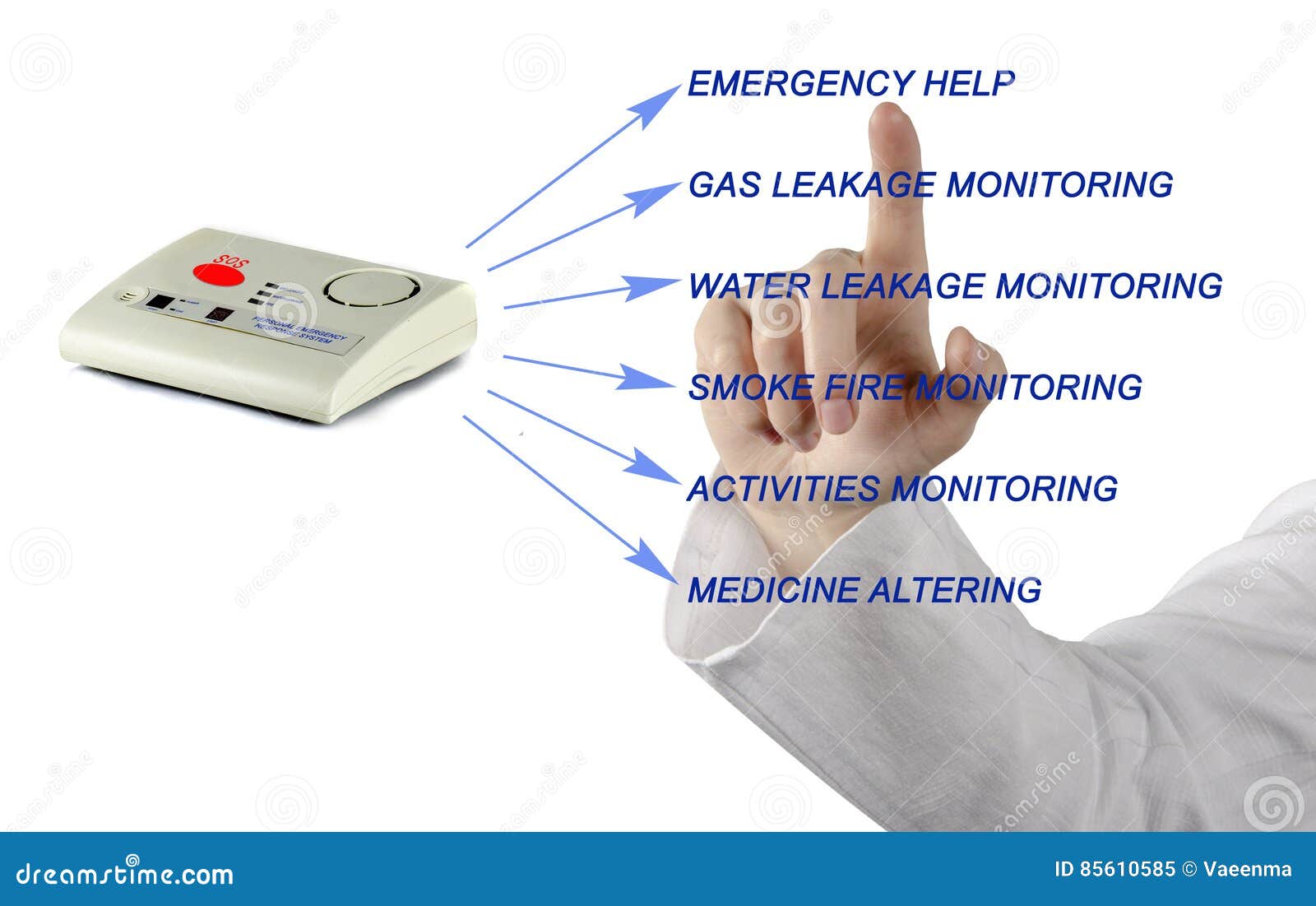 Emergency responce system stock image. Image of development - 85610585