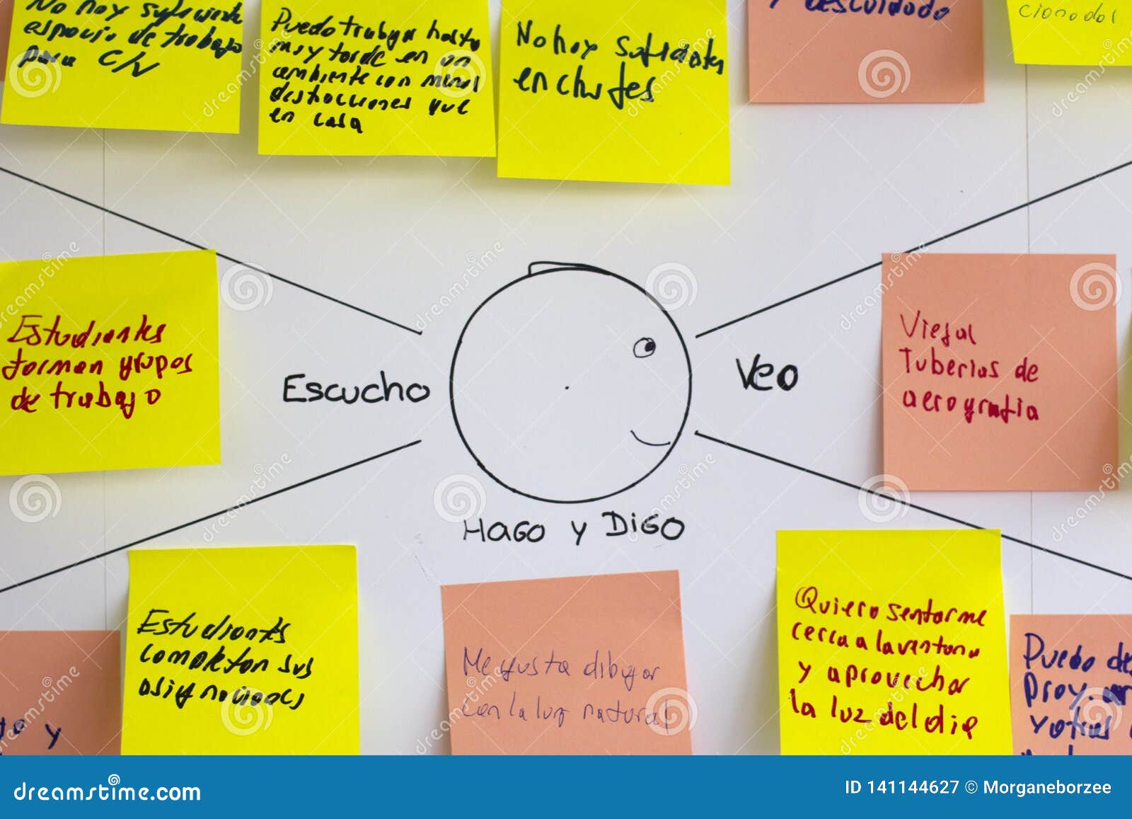 Close Up of Empathy Map, User Experience Ux Tool Stock Image - Image of ...