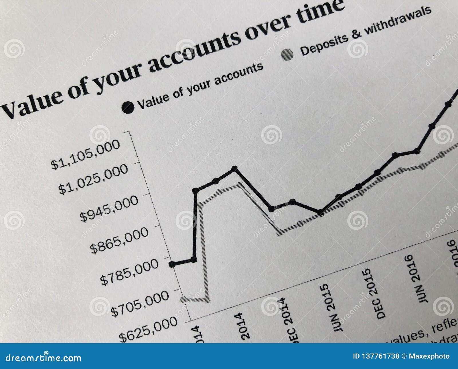 Account value graph stock photo. Image of wealth, balance - 137761738