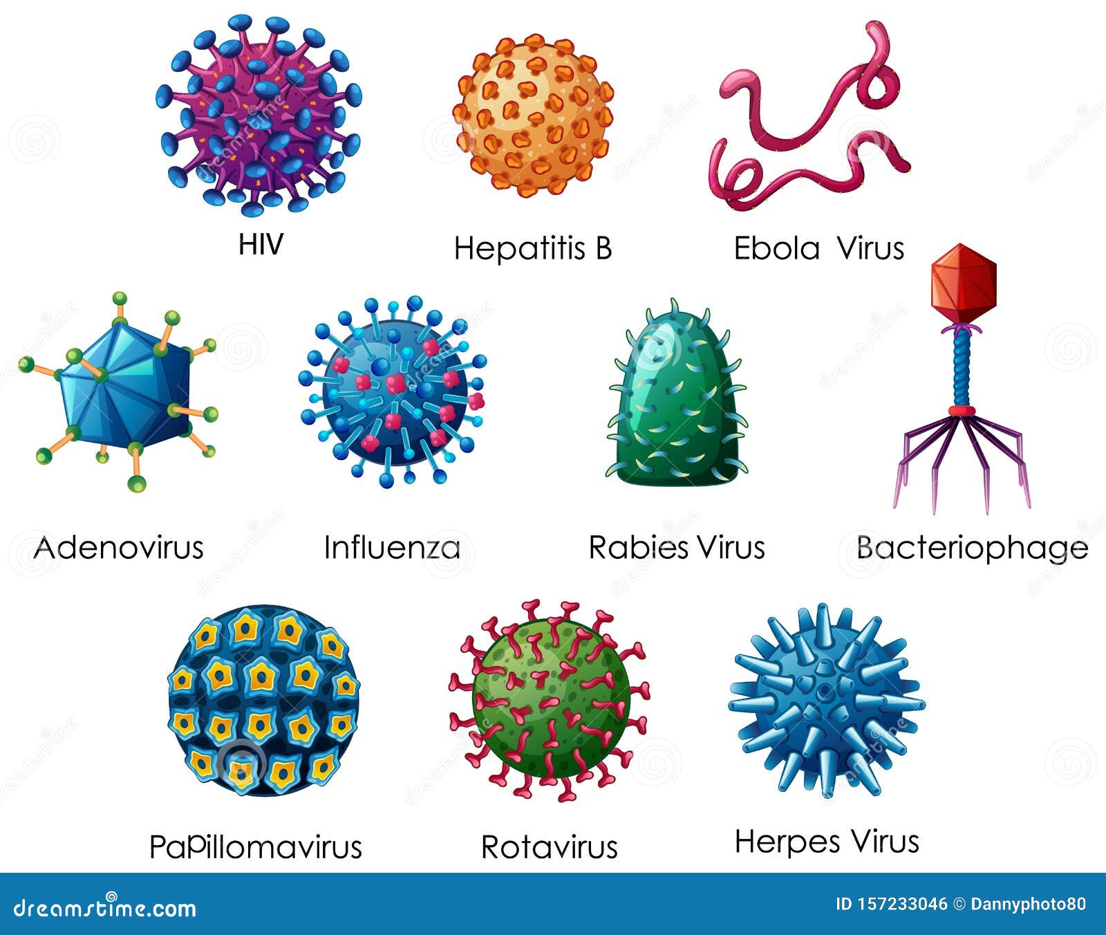 Close Up Isolated Object of Different Types of Virus Stock Vector ... Close Up Isolated Object of Different Types of Virus Stock Vector ...