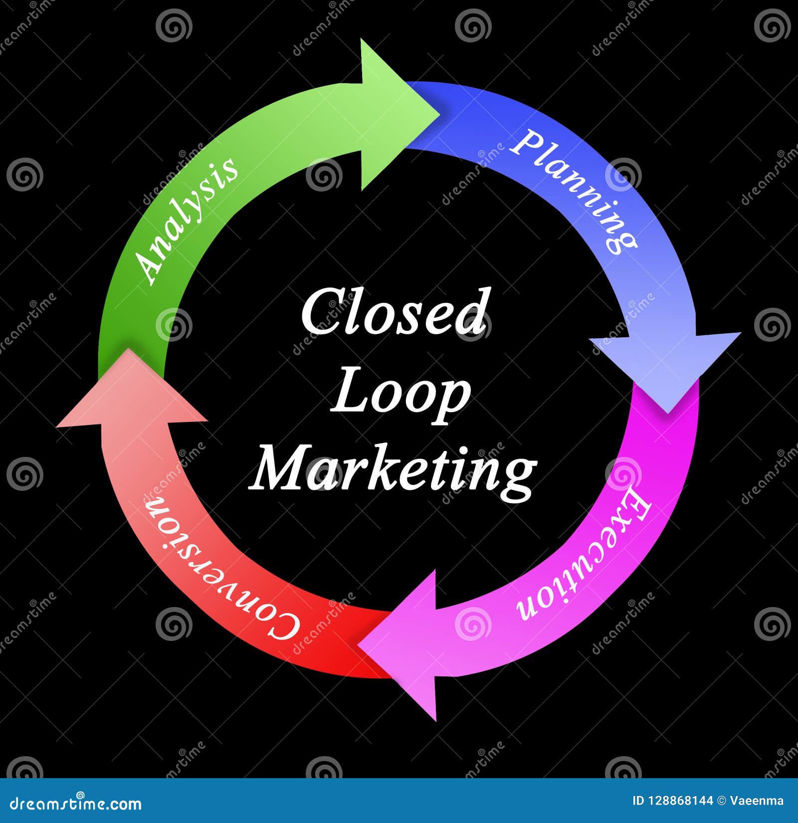 Closed Loop Marketing stock illustration. Illustration of trade - 128868144