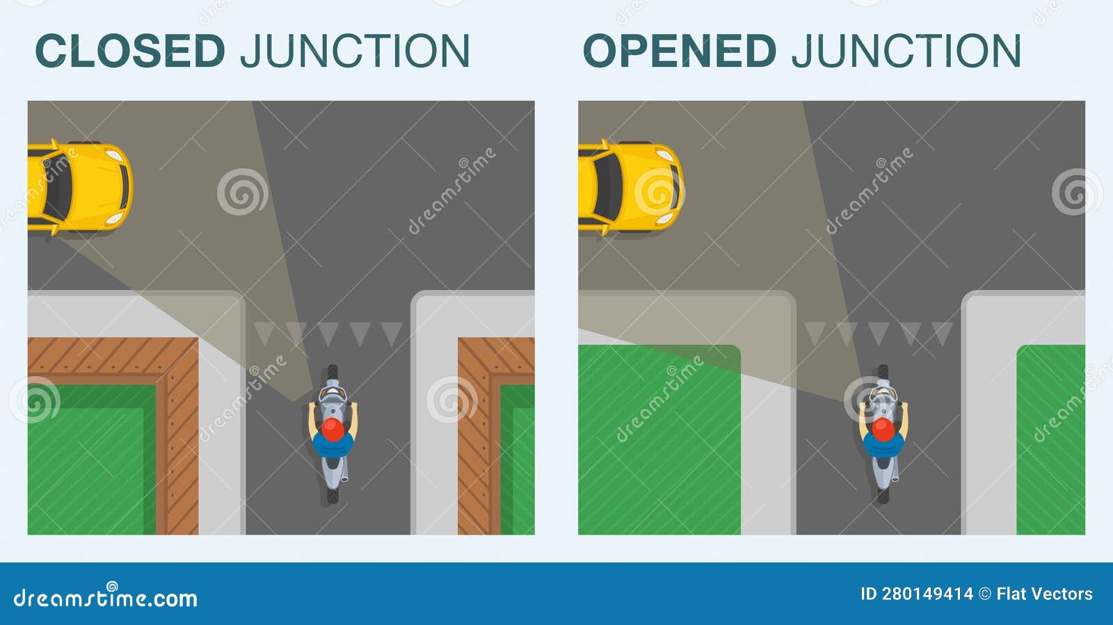 Closed And Open Junctions. Top View Of Motorcycle Rider On T-junction ...