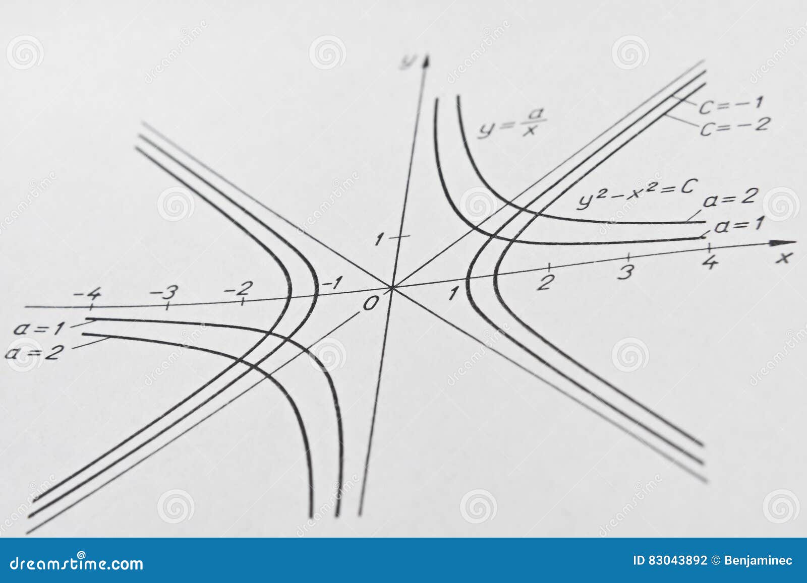 Closeup of a hyperbola stock photo. Image of parabolic - 83043892
