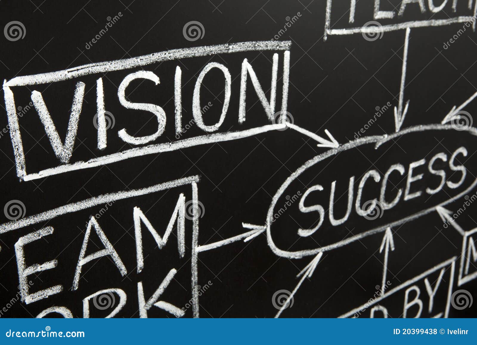 Closeup Image of Vision Flow Chart on a Blackboard Stock Photo - Image ...